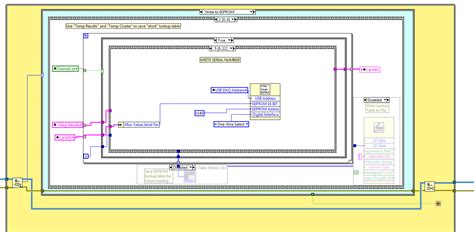 PGA Unable To Read EEPROM In Extended Address Locations Thru Is OK Amplifiers Forum