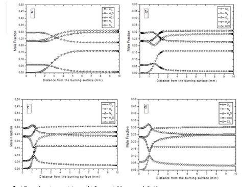 Figure 1 From Thermal Decomposition Kinetics Of Aged Solid Propellant