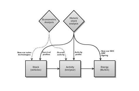 1 Modelling Methodology Overview Download Scientific Diagram