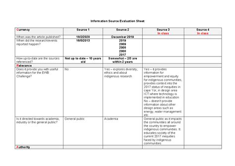 Info Source Evlaution Sheet Information Source Evaluation Sheet