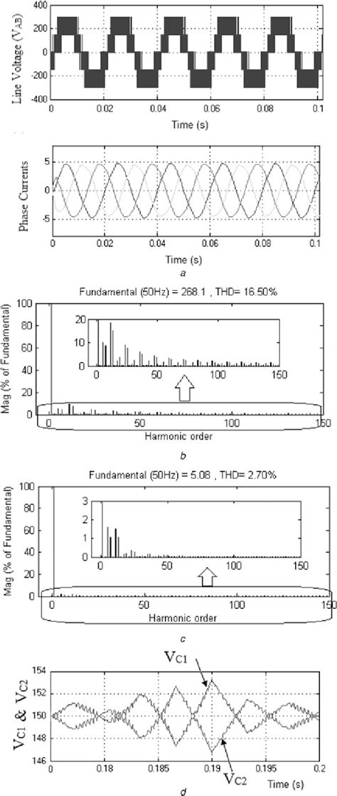 Npc Mli Controlled By The Ctv Cc A Line Voltage V Ab And Phase Download Scientific Diagram