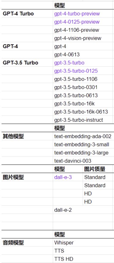 GitHub terobox ChatGPT API Faucet AI 圈的水龙头网站每 小时可领取一个令牌用于开发测试 AI 产品