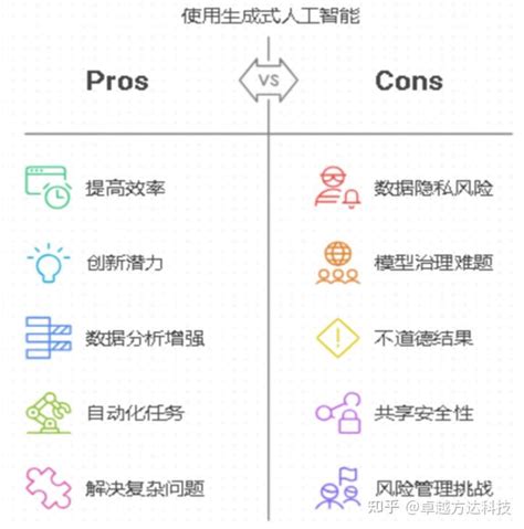 数据科学家如何有效管理genai的使用 知乎