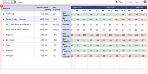 How To View Personas Demand Vs Capacity Nimble Knowledge Base