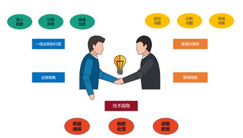 数据仓库建设 —— 数据质量管理 知乎 数据仓库建设 —— 数据质量管理 知乎