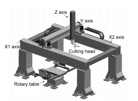 Introduction To The Composition Of Three Dimensional Five Axis Cnc