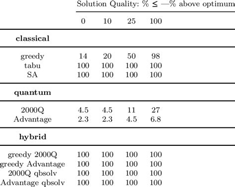 Comparison On Graphs With 8 Or 10 Odd Degree Vertices Download Scientific Diagram