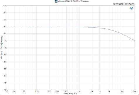 Modulus 286 125w Audio Amp With Ultra Low Thd Neurochrome