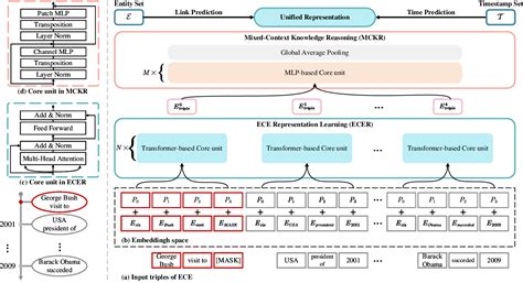 Figure 2 From Transformer Based Reasoning For Learning Evolutionary