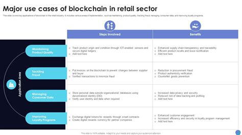 Major Use Cases Of Blockchain In Retail Sector What Is Blockchain Technology Bct Ss V Ppt Template