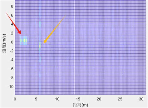 AWR BOOST FMCW Sensors Forum Sensors TI E E Support Forums