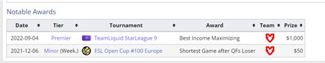 add awards table module header and row display by hjpalpha · pull