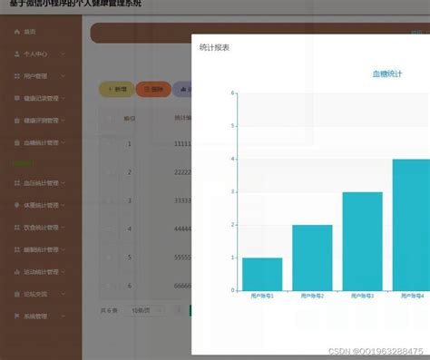 微信小程序的个人健康评测管理系统体重管理软件记录三餐小程序运动打卡小程序源代码 Csdn博客