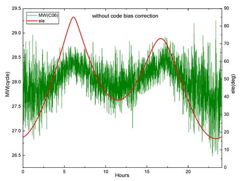Analysis Of Bds Fractional Cycle Biases And Ppp Ambiguity Resolution