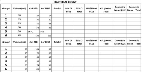 Calculations And Questions Calculate Colony Forming Chegg Com