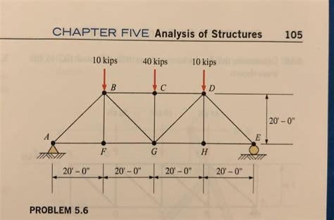 solved section 5 4 the method of joints 5 1 through 5 7