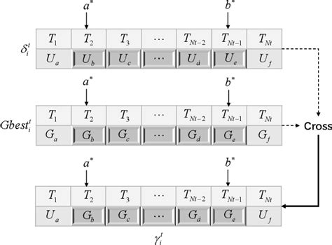figure 2 from improved mixed discrete particle swarms based multi task