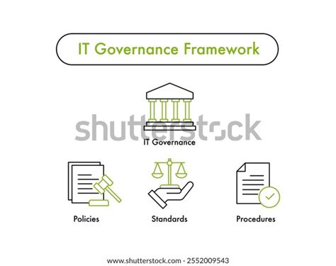 Governance Framework Vector Governance Risk Management Stock Vector Royalty Free 2552009543