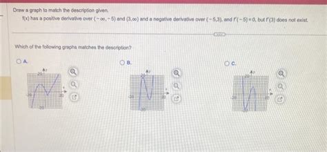 Solved Draw A Graph To Match The Description Given F X Has Chegg