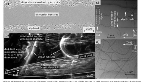 Figure 1 From Dislocation Toughened Ceramics Semantic Scholar