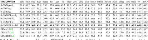[pdf] rich feature hierarchies for accurate object detection and
