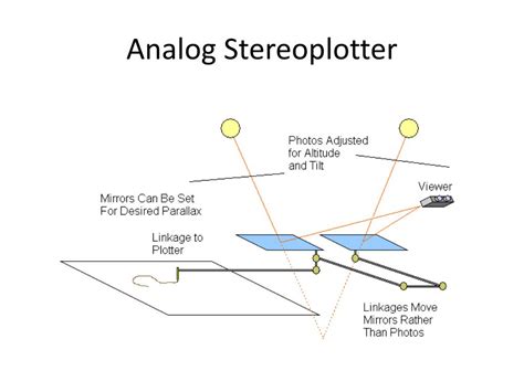 Ppt Photogrammetry Digital Elevation Models Orthophotographs