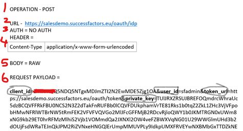 How To Use Oauth2 Saml Bearer Assertion To Integra Sap Community
