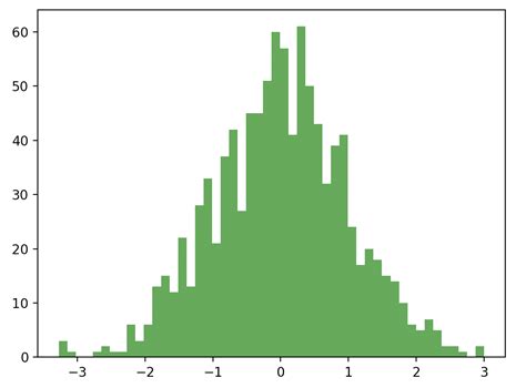 Python生成随机数列表python生成随机数：uniform Randint Gauss Expovariate