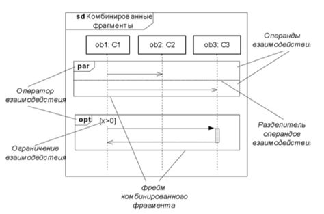 Диаграмма последовательности Sequence Diagram Ensi