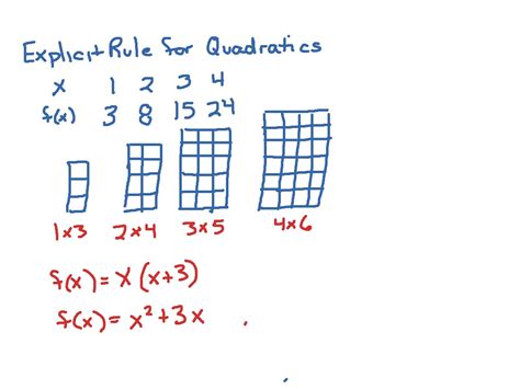 Explicit Rule For Quadratics Math Quadratics Showme