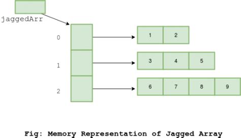 Array De Arrays Jagged Arrays Utilidades Ayuda Excel