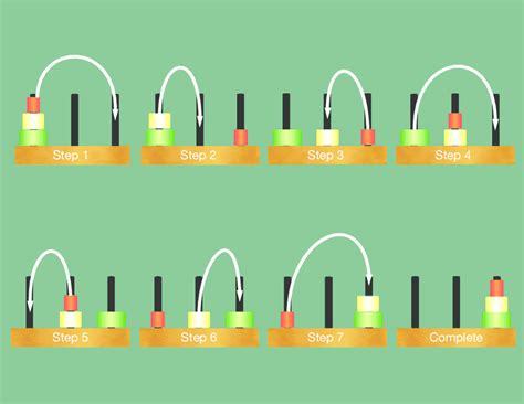 A Simple Version Of The Tower Of Hanoi Puzzle The Puzzle Is Always Download Scientific Diagram