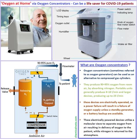 Oxygen Concentrator Oxygen Concentrator Oxygen Tanks Oxygen