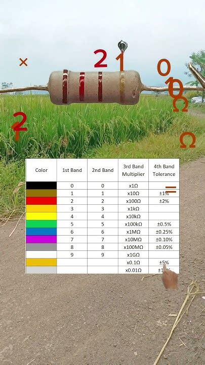 Resistor 4 Band Color Code Table Resistor Colorcode 4band Youtube