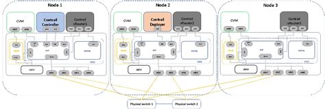 Deploying Contrail Sdn Controller In A Nutanix Cluster Nutanix Community