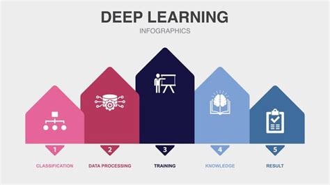 Premium Vector Classification Data Processing Training Knowledge Result Icons Infographic
