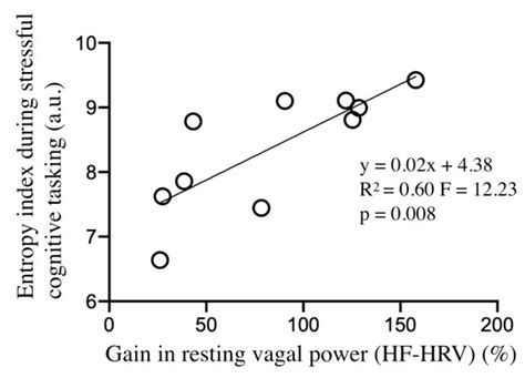 Entropy Free Full Text Entropy In Heart Rate Dynamics Reflects How