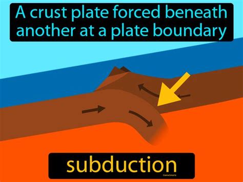 Simple Subduction Zone Diagram
