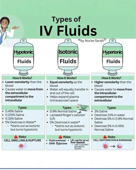 Iv Fluids Cheat Sheet