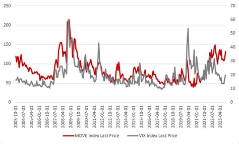 Can Bond Volatility Etfs Last Long Term Wealth Professional