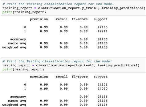 github neonostrich credit risk classification using logistic