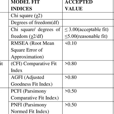 Cognitive Affective Conative Component Of Attitudes To Determine Download Scientific Diagram