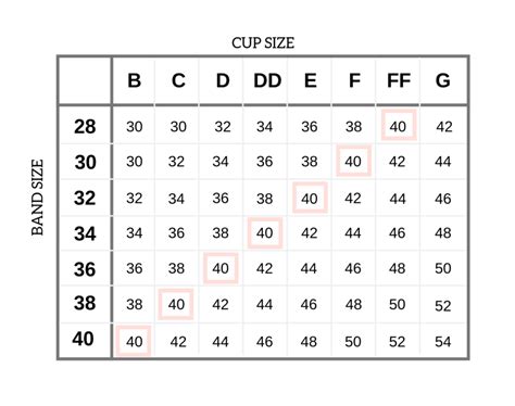 Bra Sizes
