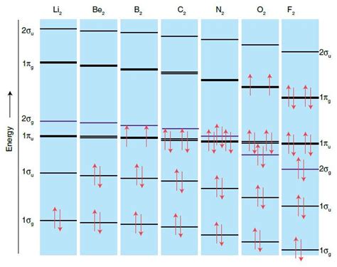 Solved A Use A Molecular Orbital Program Or Input And Output From