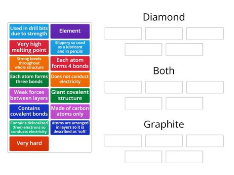 diamond and graphite sorting group sort