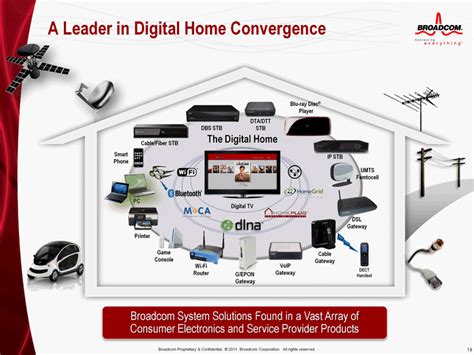 Customer Base Of Industry LeadersHome Broadband Communications Infrastructure Infrastructure