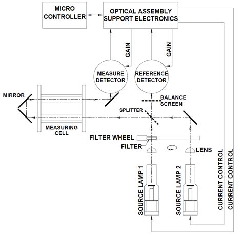 Field Experience With A Single Nduv And Tcd Analyzer On Amine Based Tail Gas Treating Units
