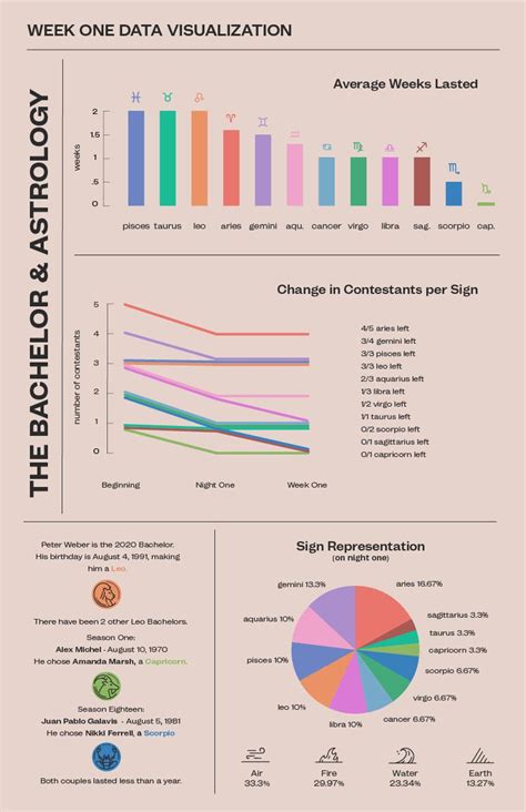 485 Best Data Visualization Images On Pholder Datascience Visualization And Dataisugly