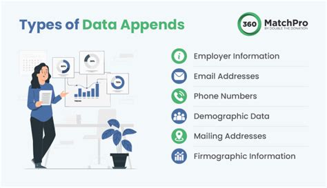 What Is Data Appending Basics Benefits And Best Practices