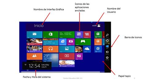 Diseño En Sistemas 2° Pai Interfaz Gráfica De Windows 8